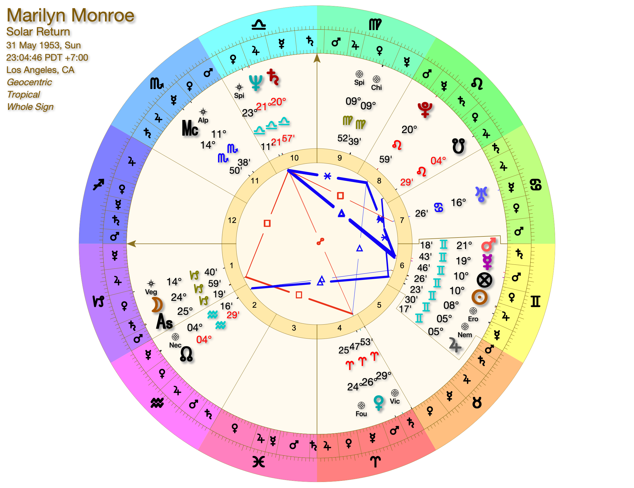 Timing in Astrology: Profections, Firdaria and More — HéloAstro