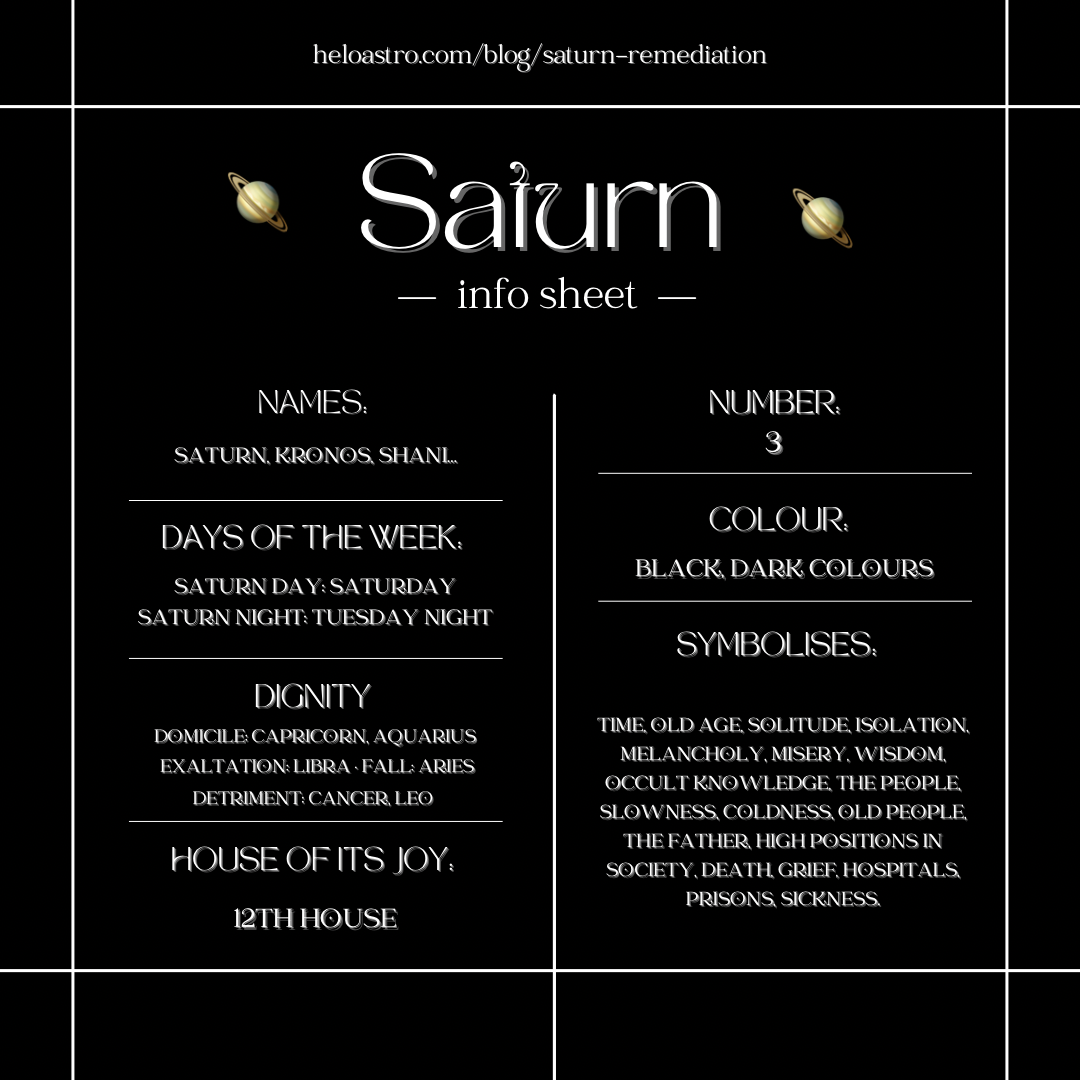 Remediating... Saturn — HéloAstro