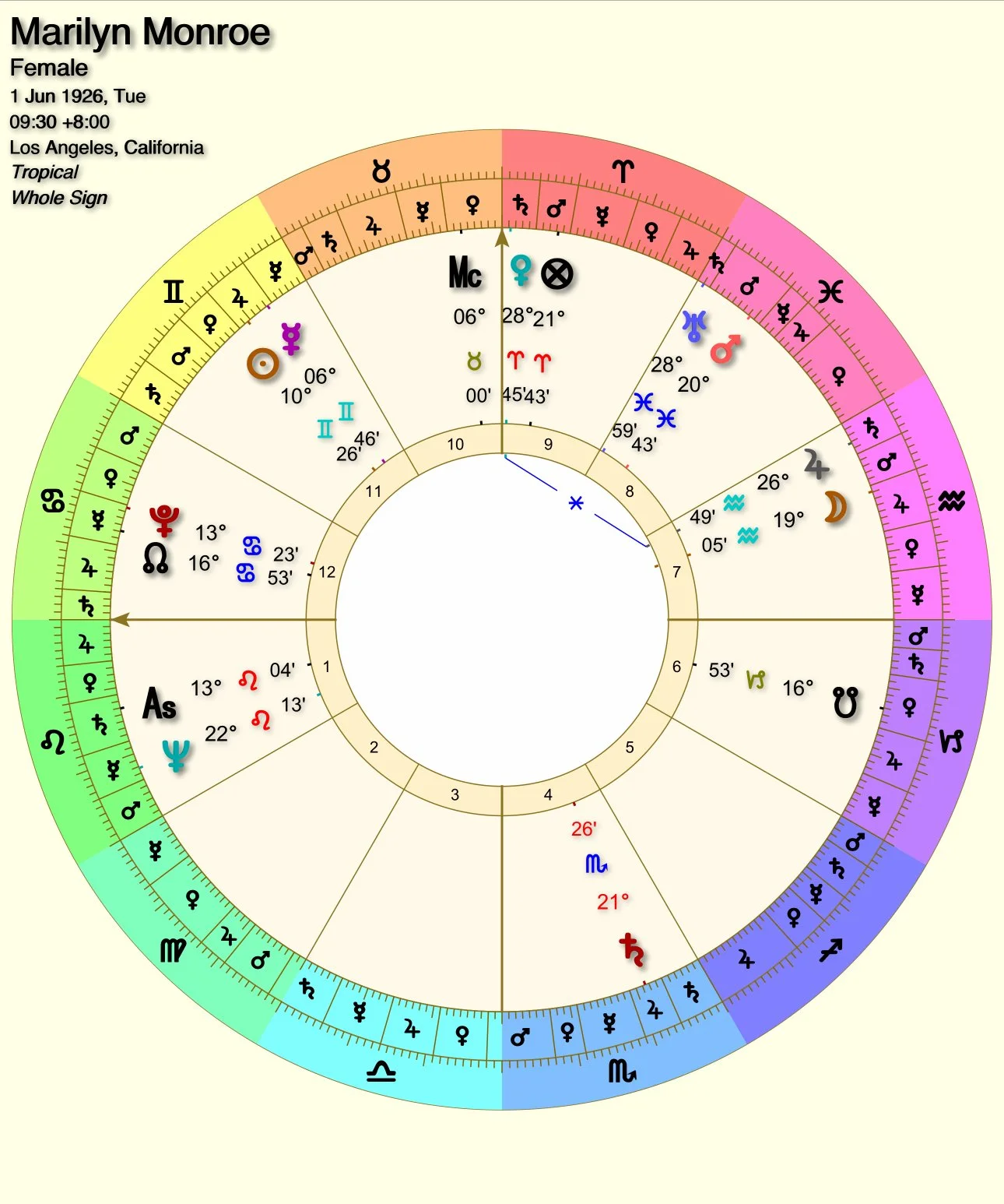 Timing in Astrology: Profections, Firdaria and More — HéloAstro