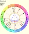 What is a Cazimi in Astrology? A look into Ecstasy and Mysticism ...
