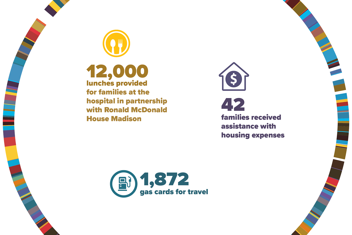 Donor Impact Report