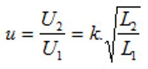 Knowledge Base: Coupling Factor k — Tseetech — Wireless Power Enabler ...
