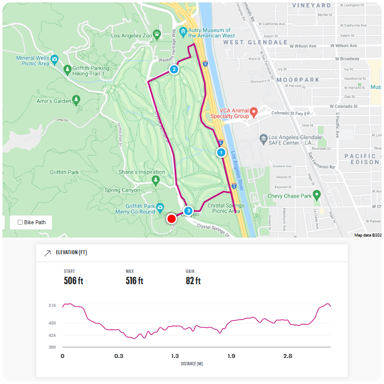 Finish the Ride Griffith Park — Streets Are For Everyone