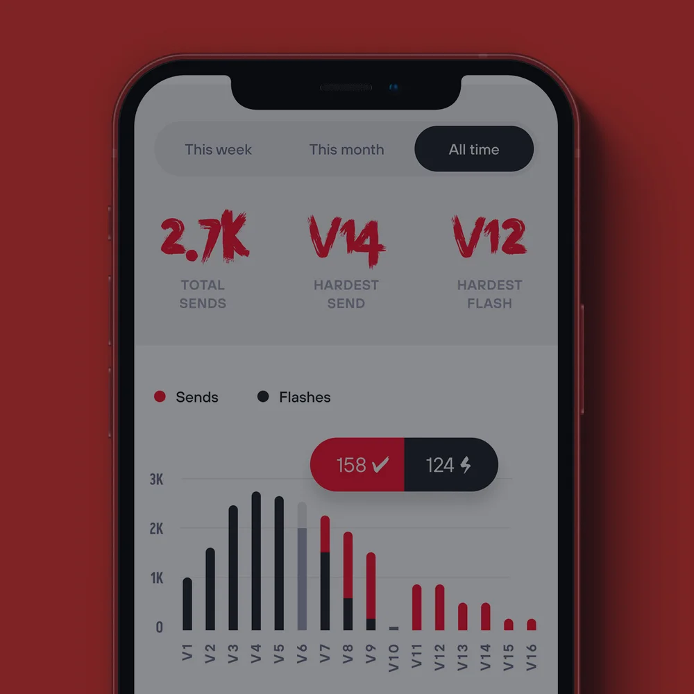 Stōkt Top Features — Stōkt