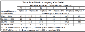 BIK Updates for Company Cars and Vans in 2026 — NKC
