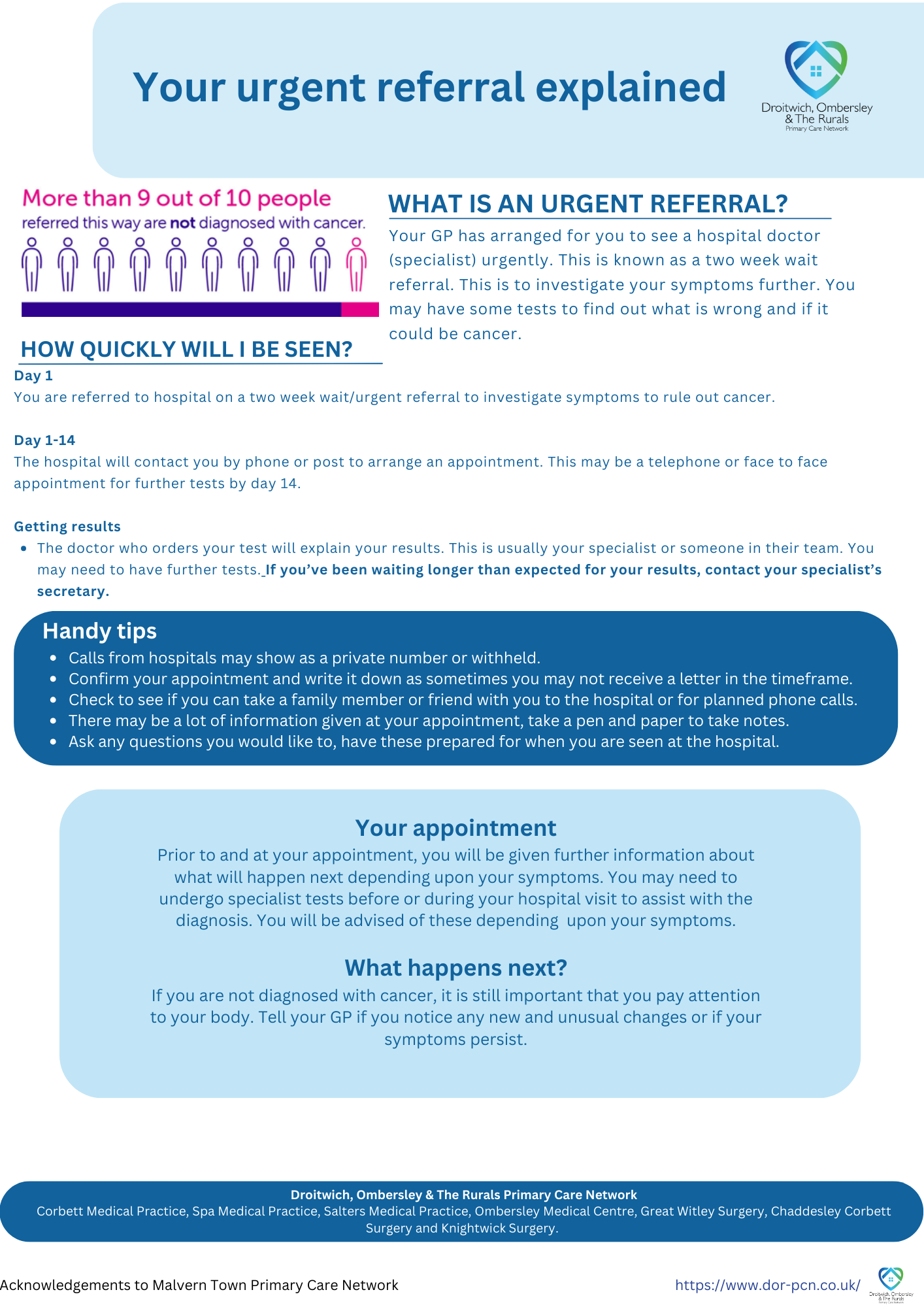 Cancer Support — Droitwich, Ombersley & The Rurals PCN