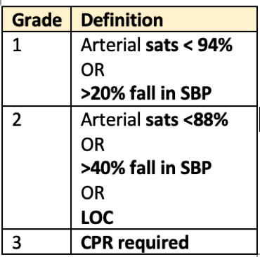 Bone Cement Implantation Syndrome - A clinical Summary — MOSCE-TO ...