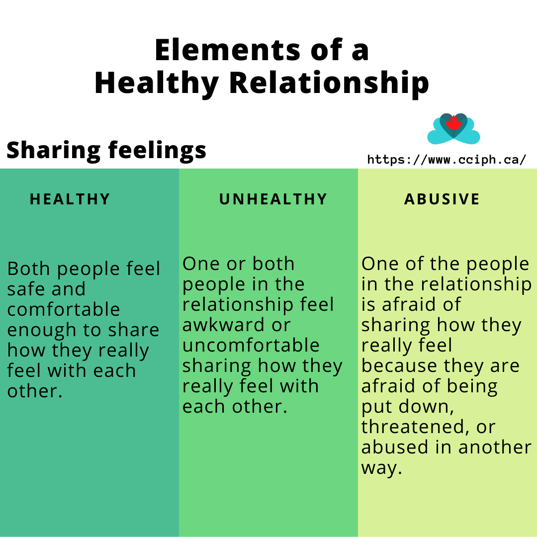 Elements of a Healthy Relationship — Canadian Centre of Integrative ...