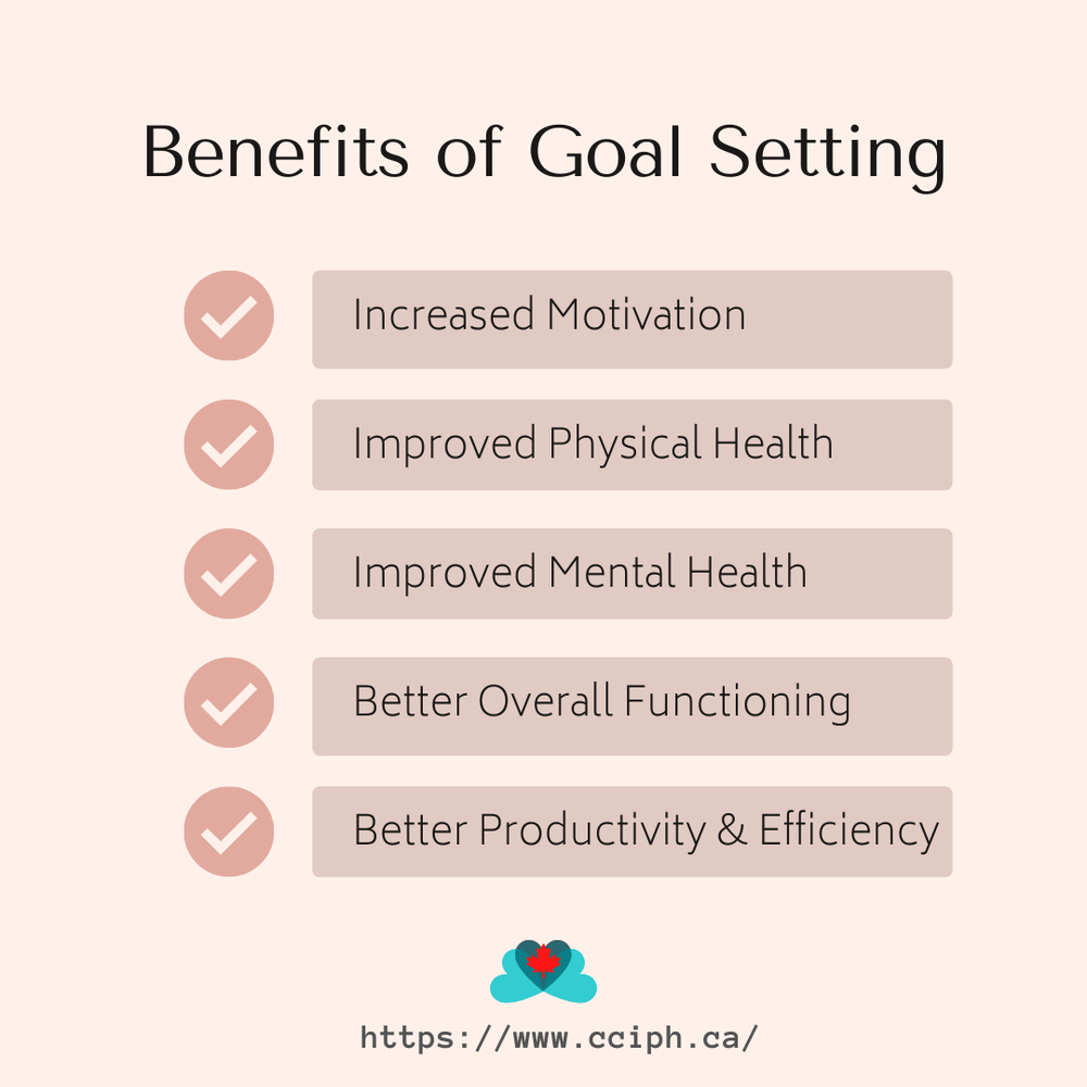 Goal Setting: The Benefits — Canadian Centre of Integrative Psychology ...