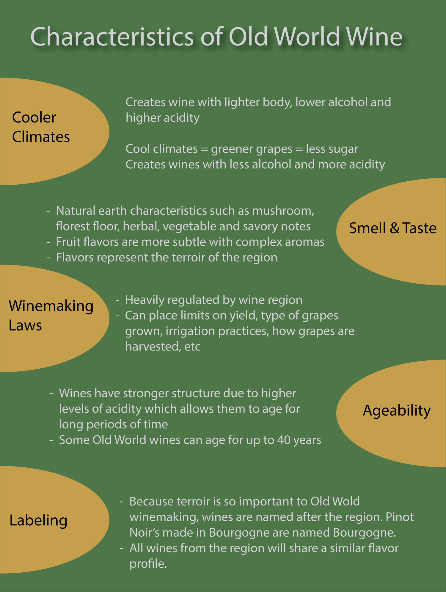 Old World vs New World — The Northside Social