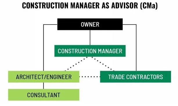 Our Services - Commercial and Residential Construction - Builder ...