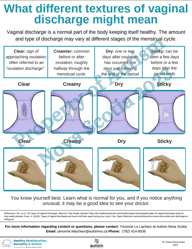 Vaginal Discharge Information Sheet — Exploring the Spectrum