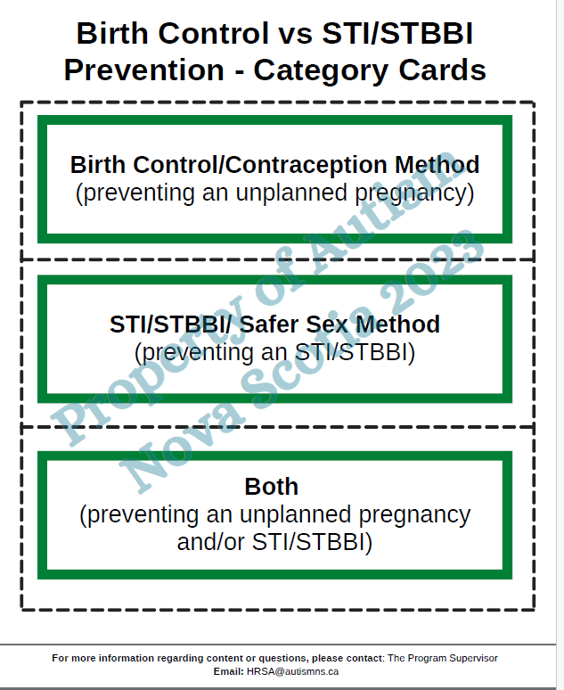 Differences between Birth Control & STI/STBBI Prevention Methods ...