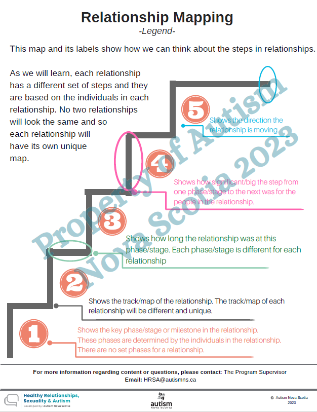 Relationship Mapping (Romantic/Sexual) — Exploring the Spectrum
