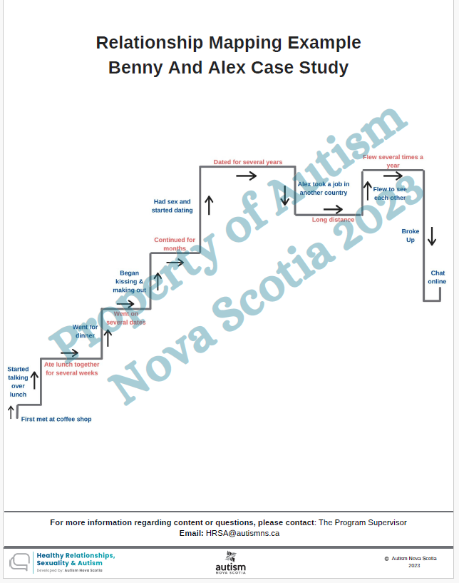 Relationship Mapping (Romantic/Sexual) — Exploring the Spectrum
