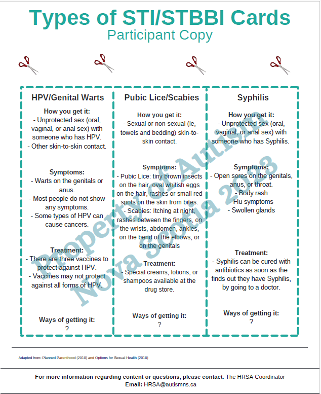 Types of STIs/STBBIs Cards — Exploring the Spectrum