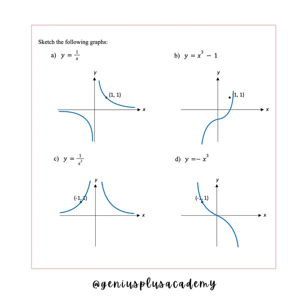 Functions & Graphs Cheat Sheet