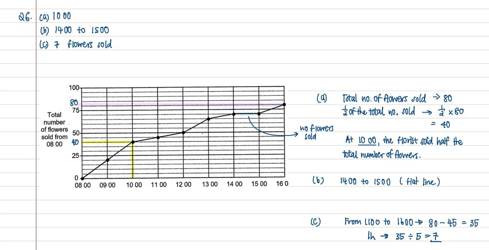 PSLE Math 2021 Paper 2 Question 6