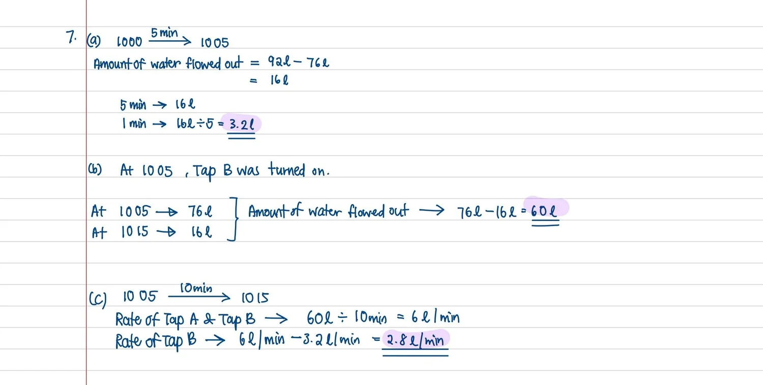 PSLE Math 2023 Paper 2 Question 7