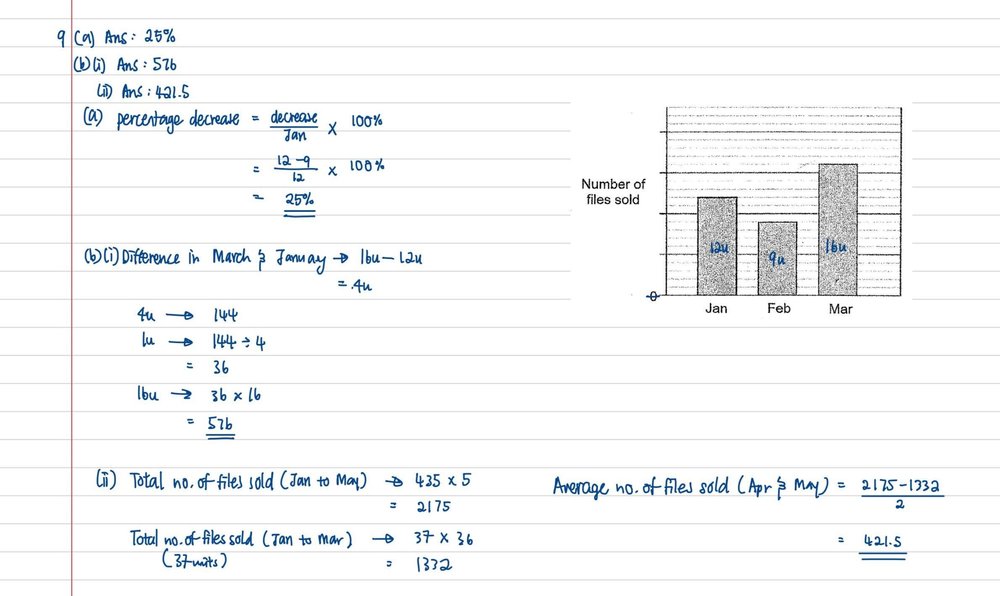 PSLE Math 2021 Paper 2 Question 9