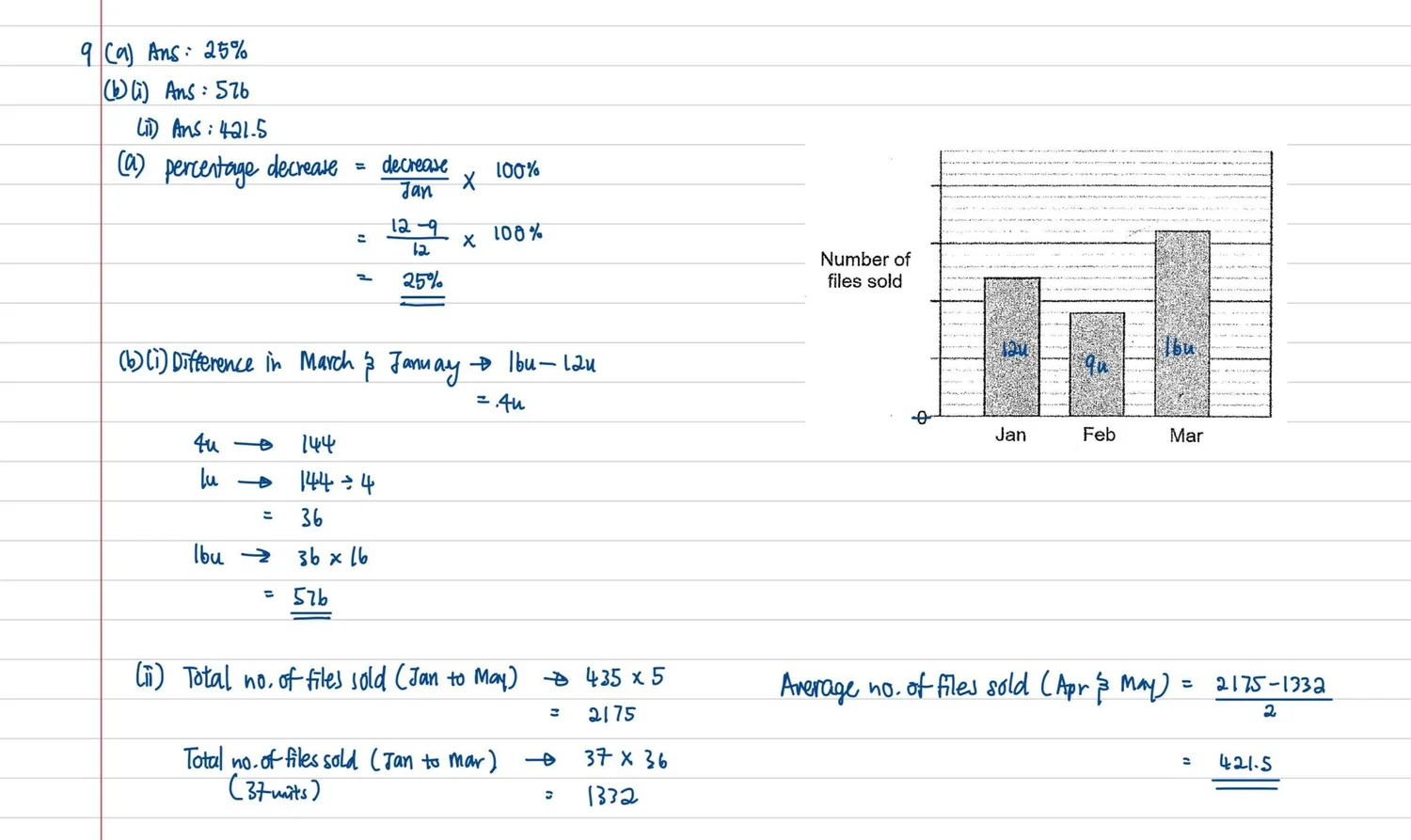 PSLE Math 2021 Paper 2 Question 9