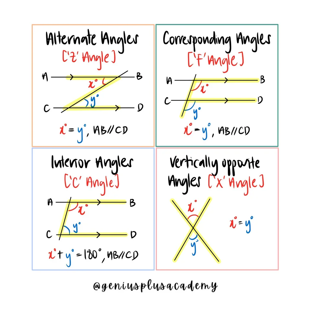 Angle Properties Cheat Sheet