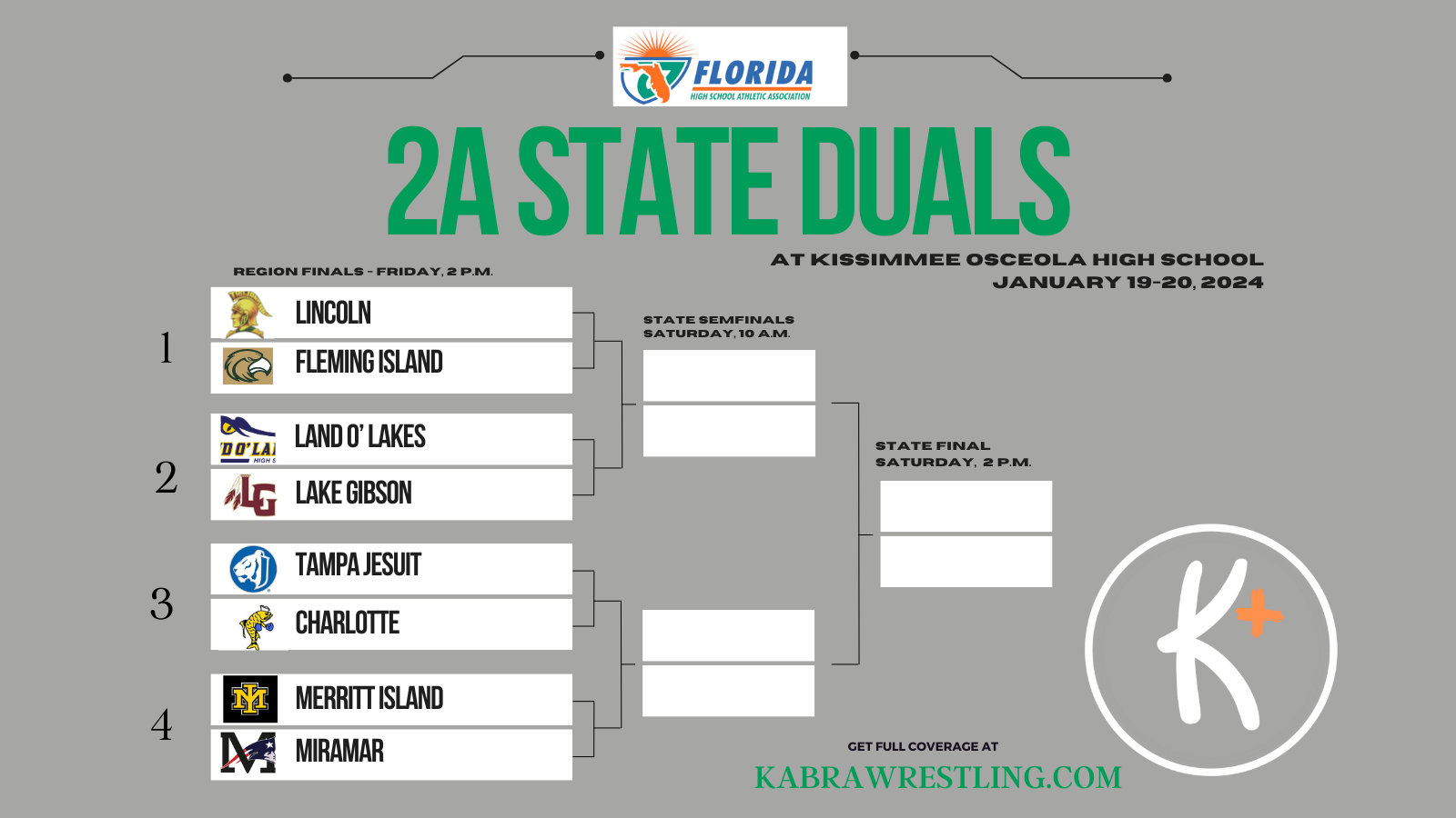 2024 Class 2A State Duals Preview — Kabra Wrestling