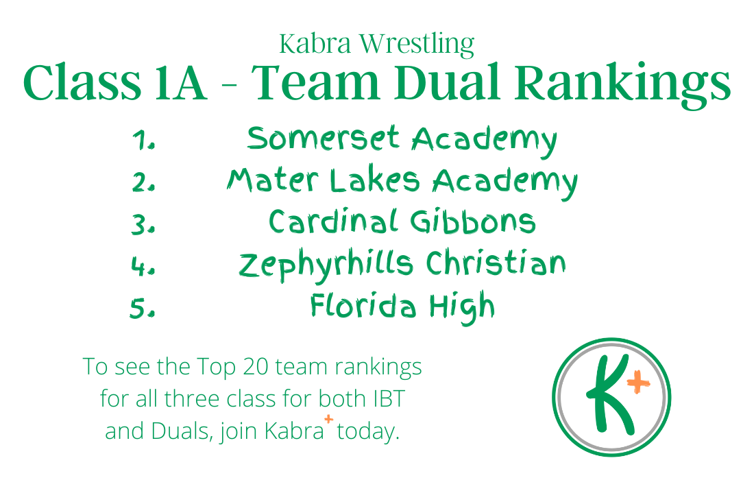 Kabra Wrestling’s official preseason team rankings — Kabra Wrestling