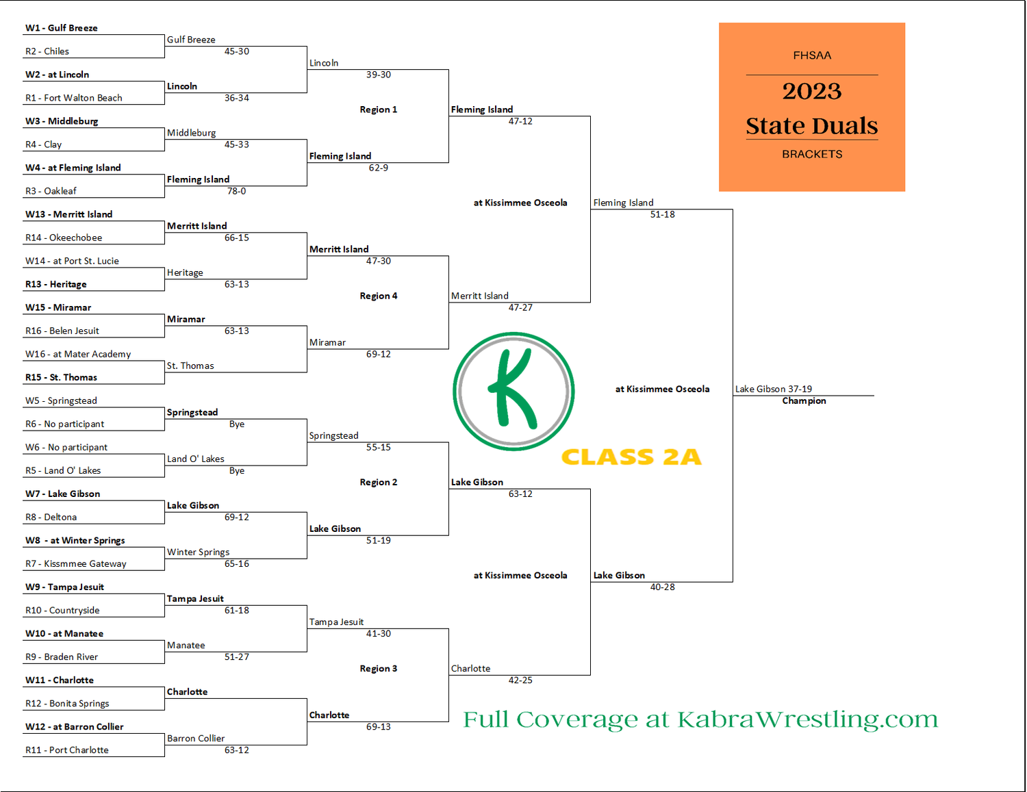 2023 Class 2A-Dual Schedule — Kabra Wrestling