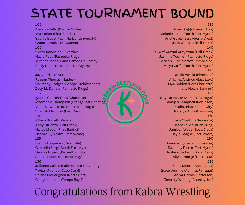 Full list of girls state qualifiers — Kabra Wrestling