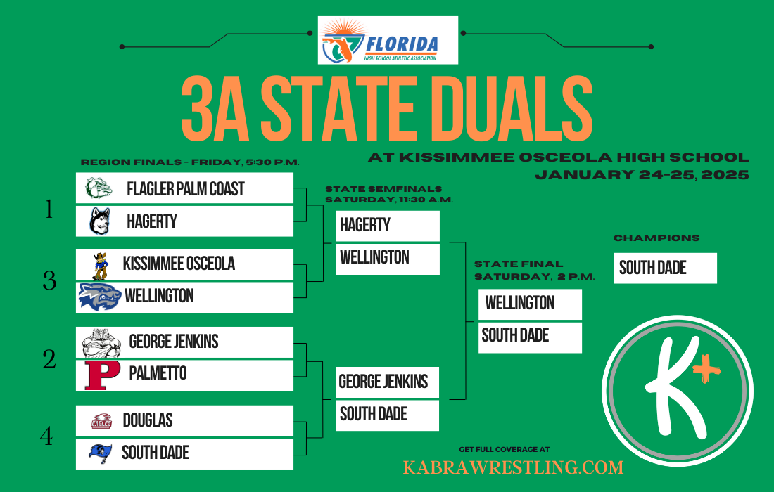 2025 Florida wrestling Class 3A state duals schedule and results ...