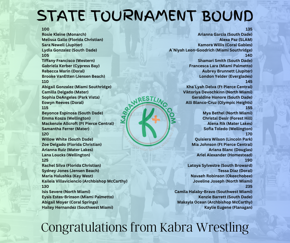 Congrats to the girls state tournament qualifiers — Kabra Wrestling