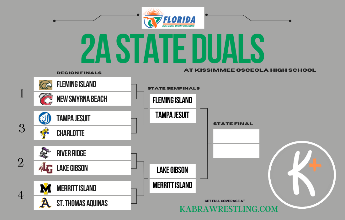 Tampa Jesuit advances past Charlotte; Fleming Island, Lake Gibson ...