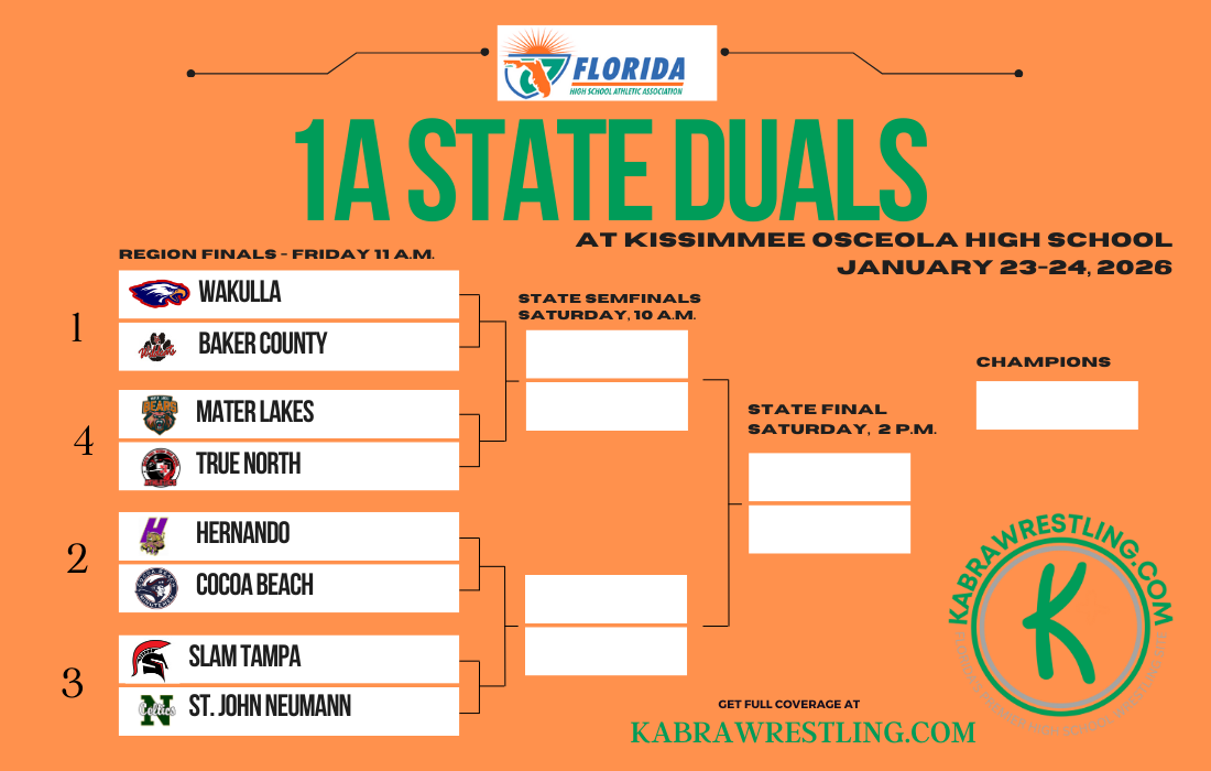2026 Class 1A State Duals Preview — Kabra Wrestling