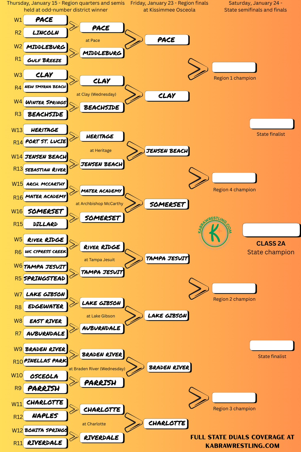 2026 Florida wrestling Class 2A state duals schedule and results ...