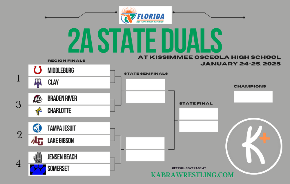 2025 Class 2A State Duals Preview — Kabra Wrestling
