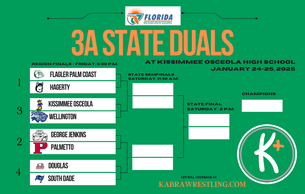 2025 Class 3A State Duals Preview — Kabra Wrestling