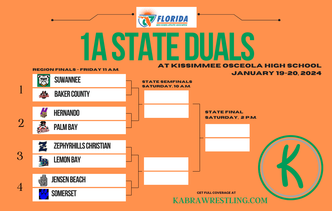 2024 Class 1A State Duals Preview — Kabra Wrestling