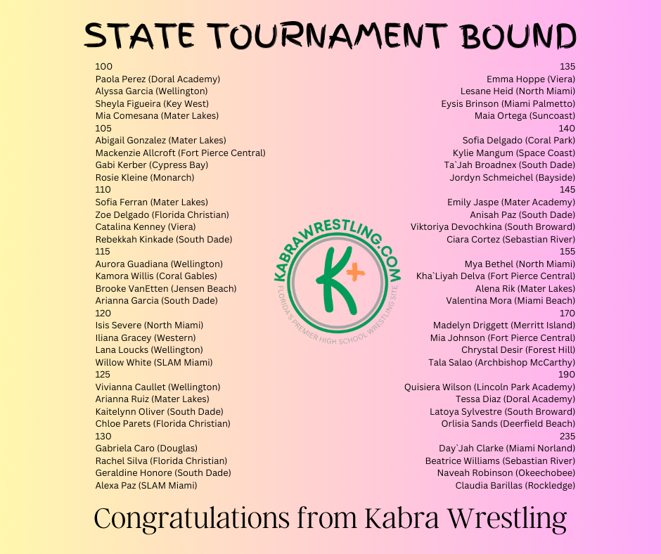 Full list of girls state qualifiers — Kabra Wrestling