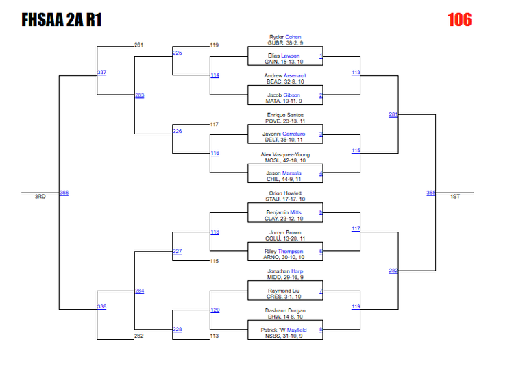 2025 Region 2A-1 Preview — Kabra Wrestling