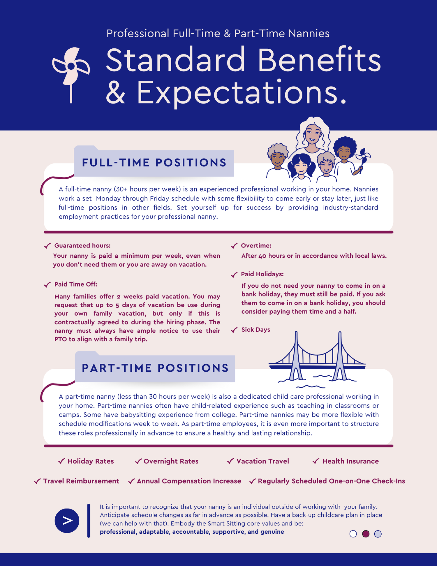 Family Guide to working with Smart Sitting