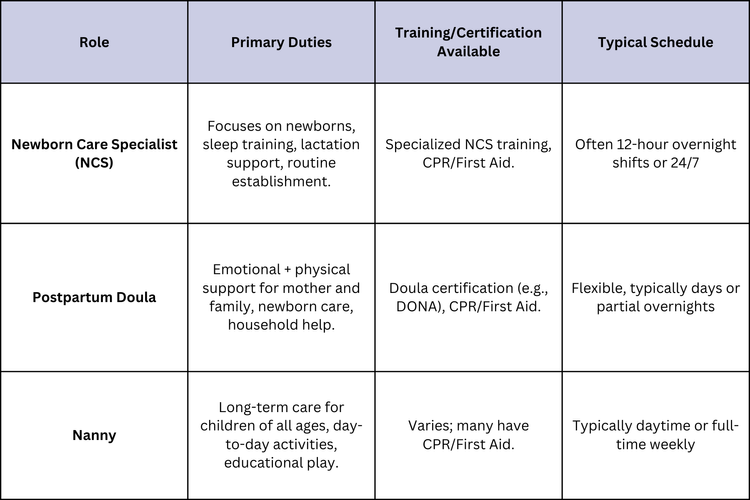 What is a newborn care specialist & how do I become one?