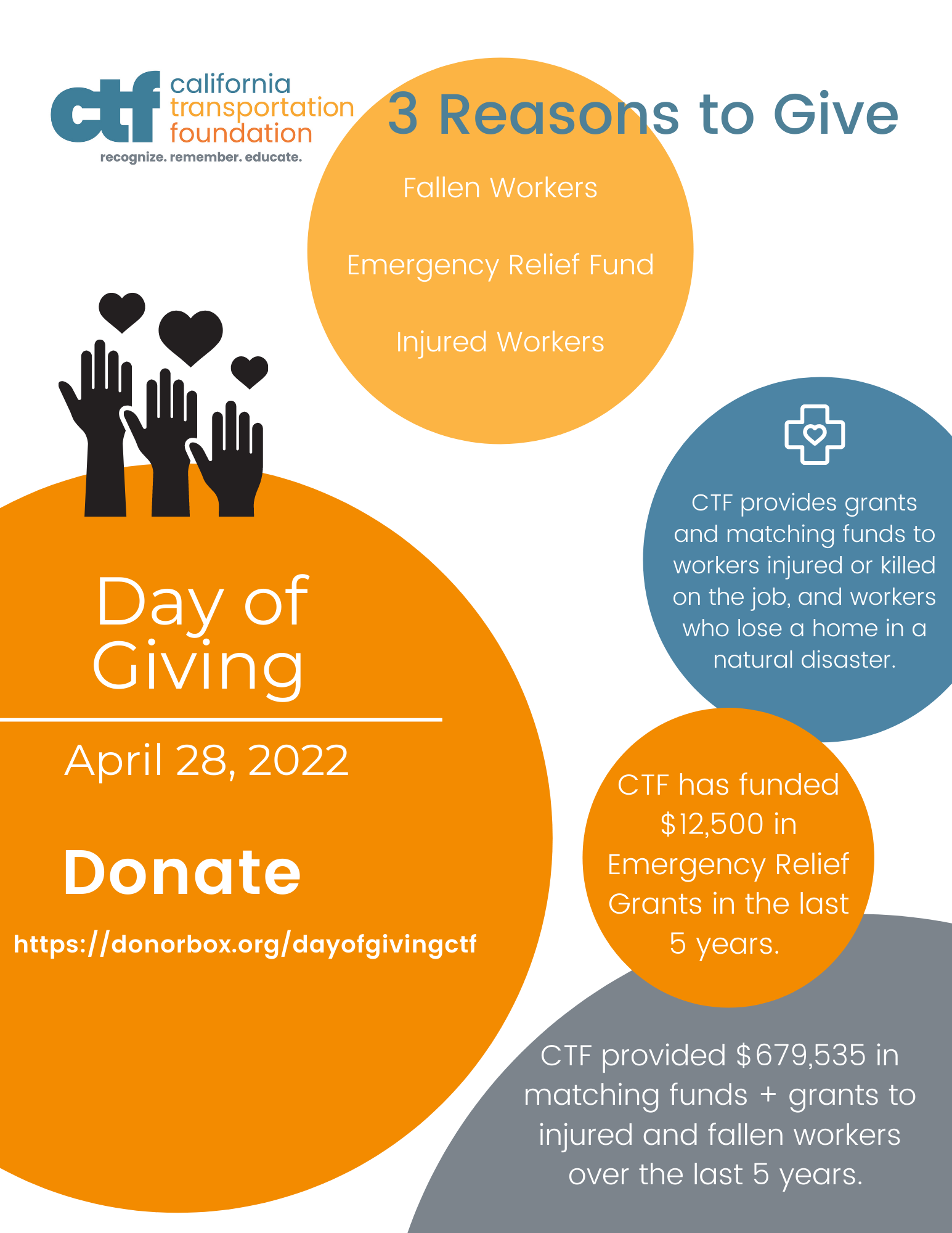 Donate — California Transportation Foundation