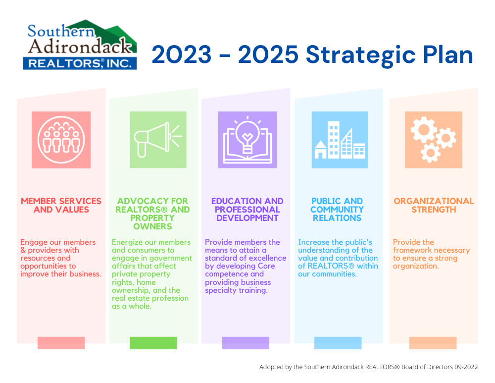 SAR Adopts Three Year Strategic Plan Southern Adirondack REALTORS sar-adopts-three-year-strategic-plan-southern-adirondack-realtors