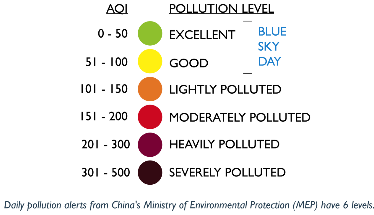Clean air in consumer cities — Siqi Zheng