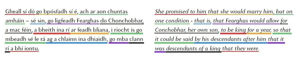 Learn the Irish Language | Explore Irish Gaelic Language and Resources ...