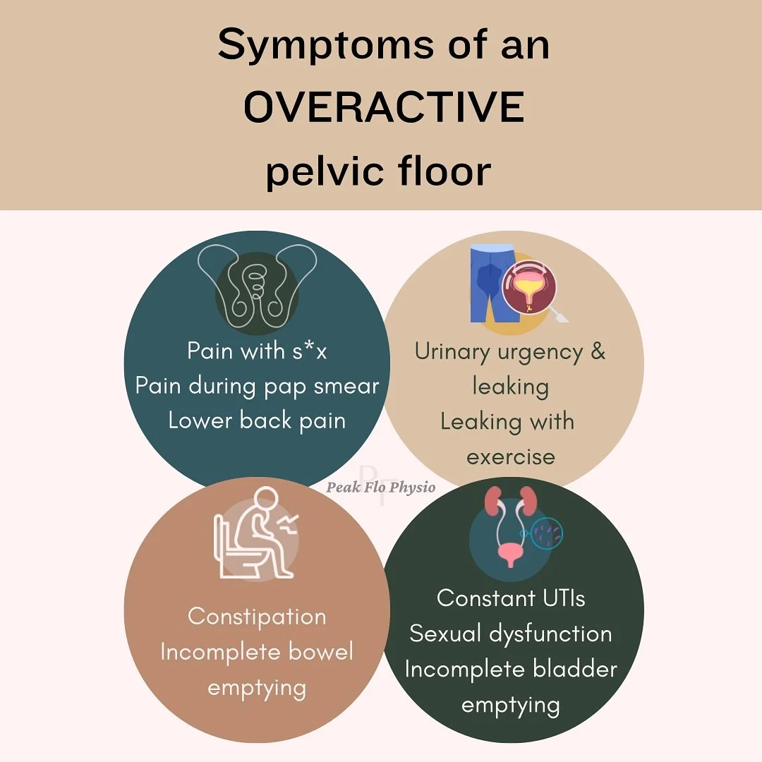 Peak Flo Physio is a Pelvic Floor Physiotherapy service located on the ...