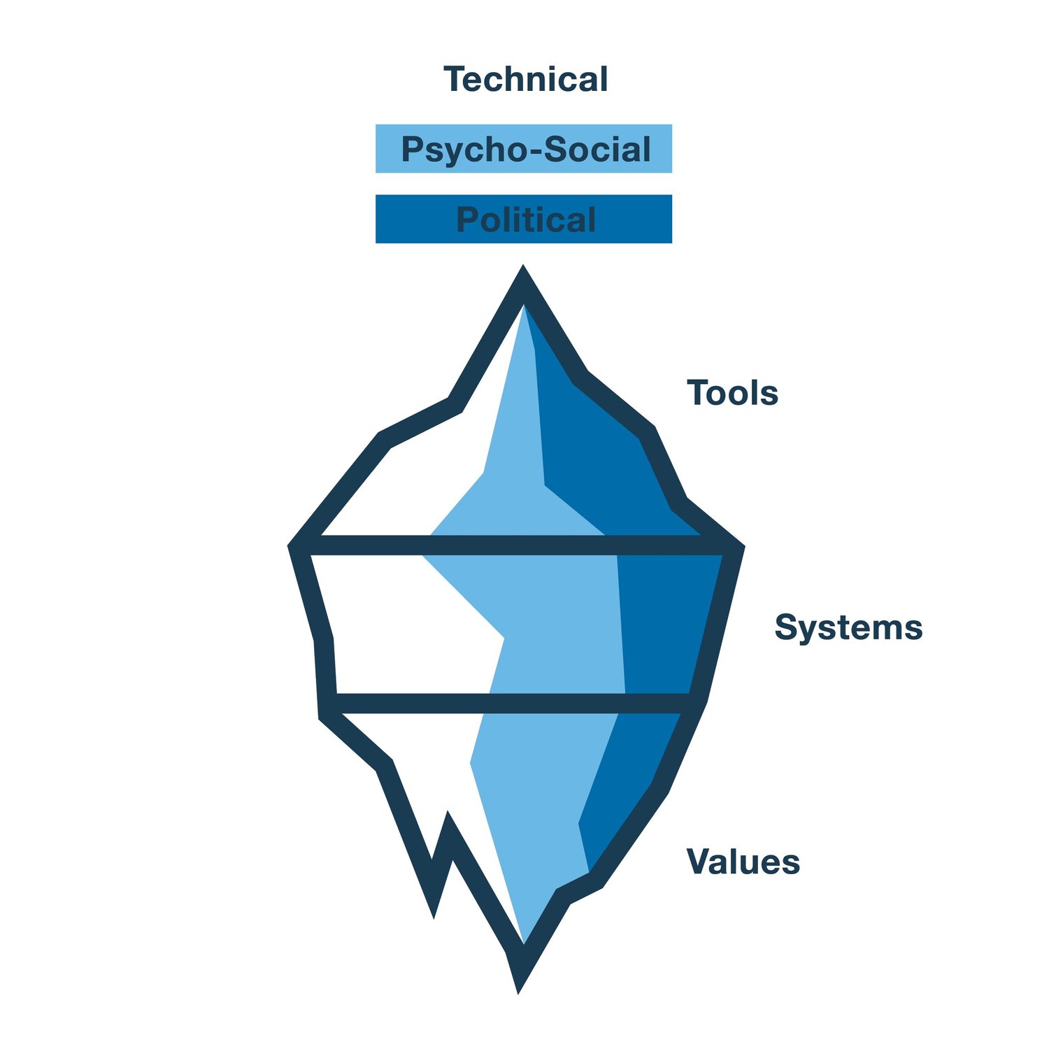 Curriculum — Civics of Technology