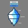 Introducing the Technology Education Iceberg — Civics of Technology