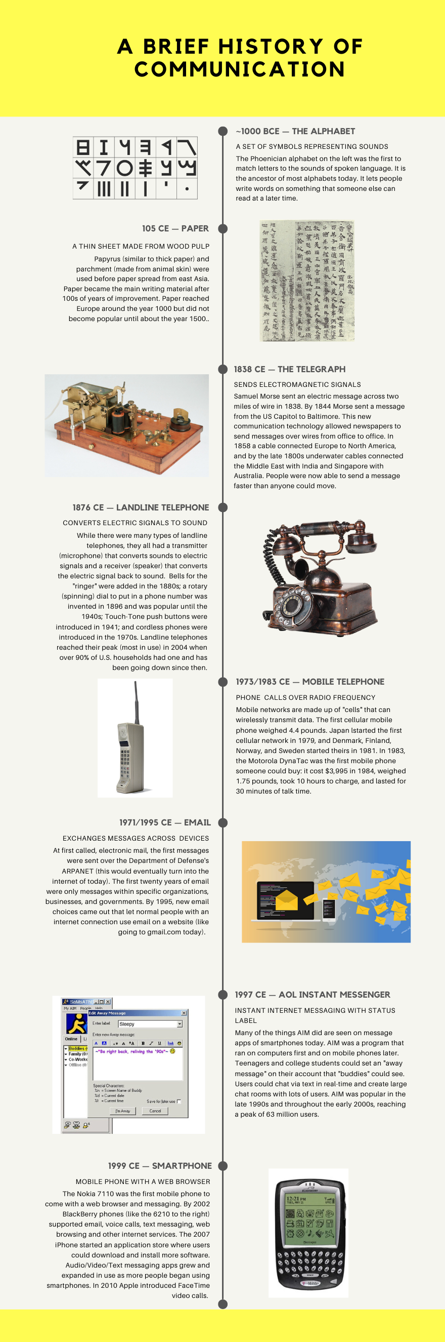 Messages — Civics of Technology